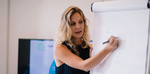 Das Inkrement: Was ist das und wie sollten Sie es verwenden?