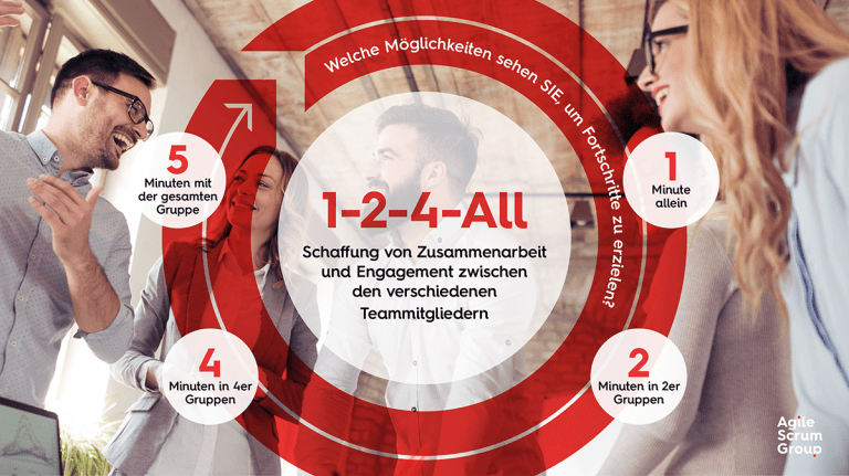 1-2-4-All – Liberating Structure